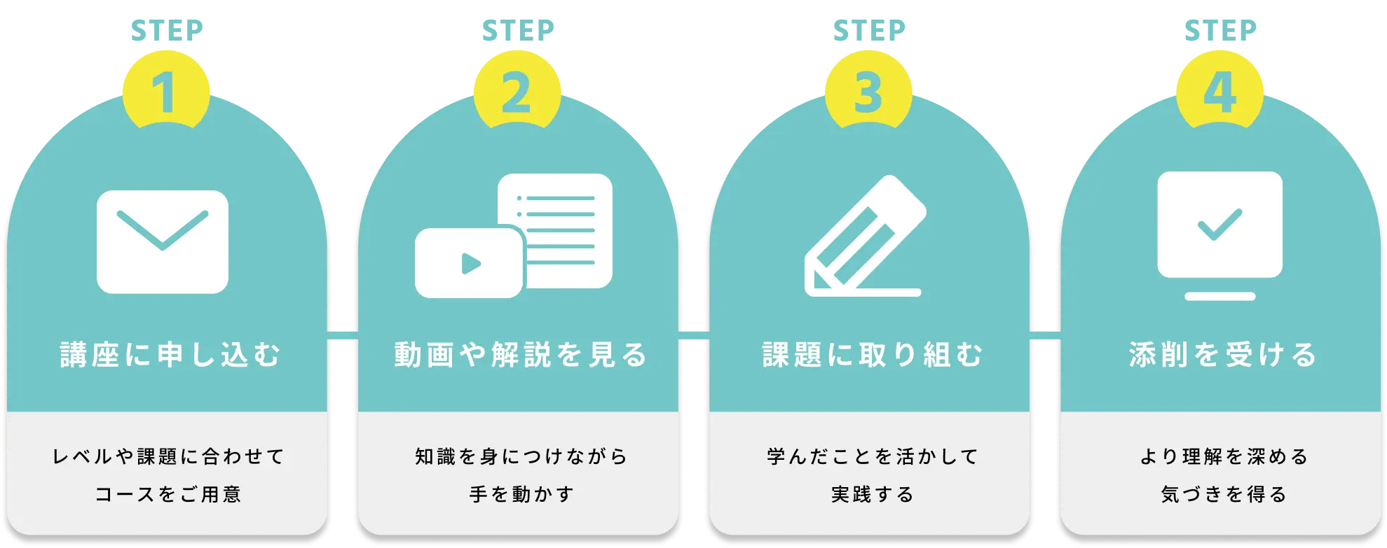 Fullme | デザイン学習特化型オンラインスクール